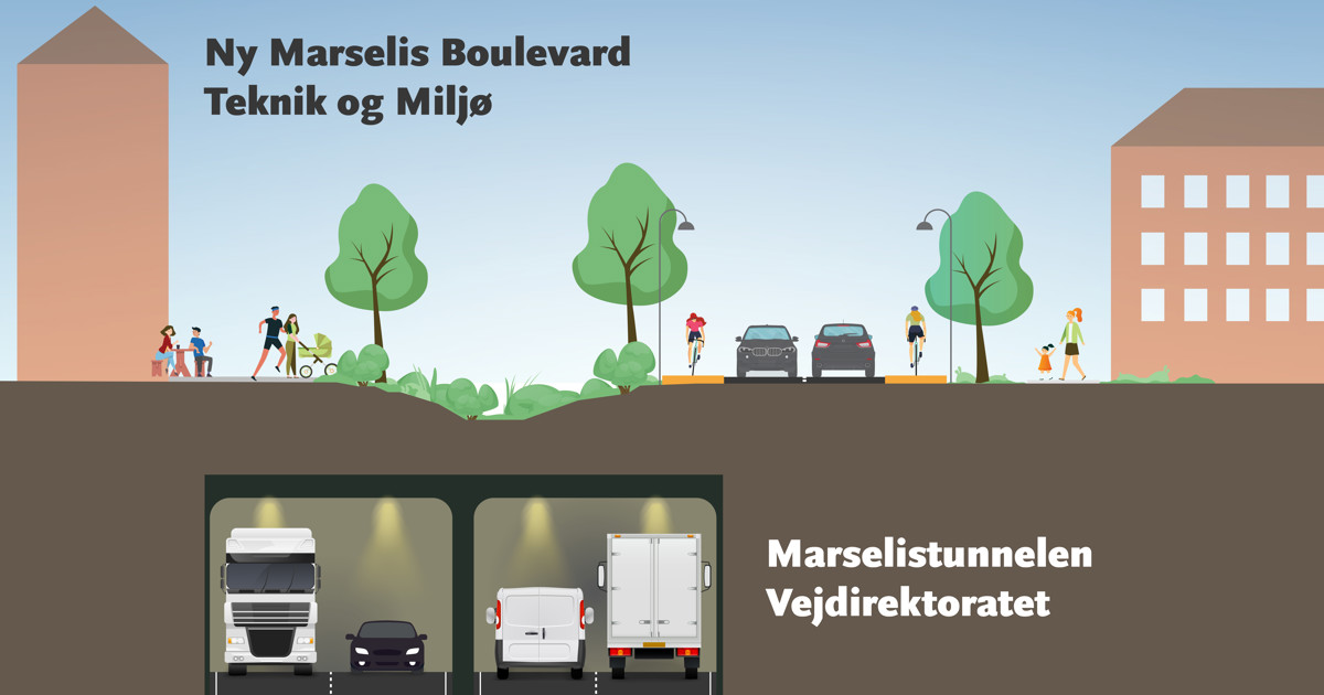Ny Marselis Boulevard