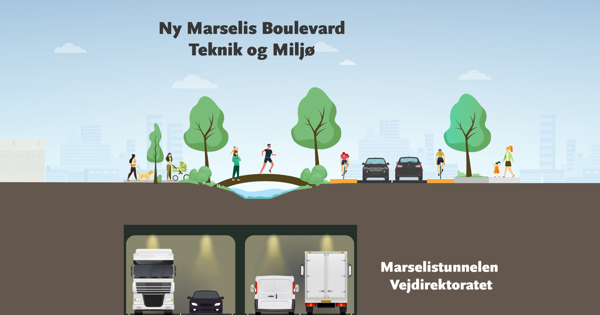 Ny Marselis Boulevard