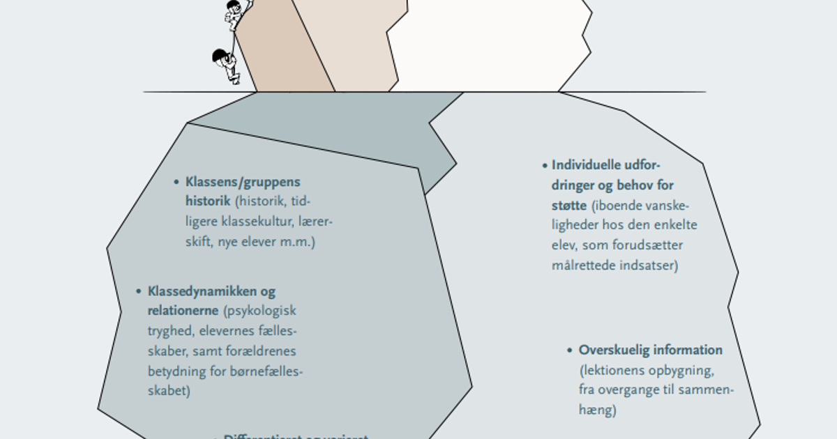 Din klasse er et isbjerg
